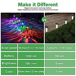 solebell Solar Outdoor Pathway Light, Multicolored 10 Modes RGB Color Changing, IP65 Waterproof Solar Powered Lights, Solar Powered Landscape Path Lights for Garden, Lawn, Yard, Patio etc, 6 Pack