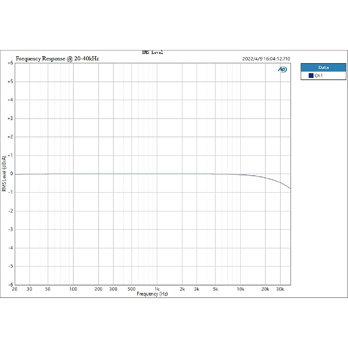 Topping E30II Lite AK4493S DAC Hi-Res Audio XMOS AU208 Touch Operation Preamp Decoder (Black)