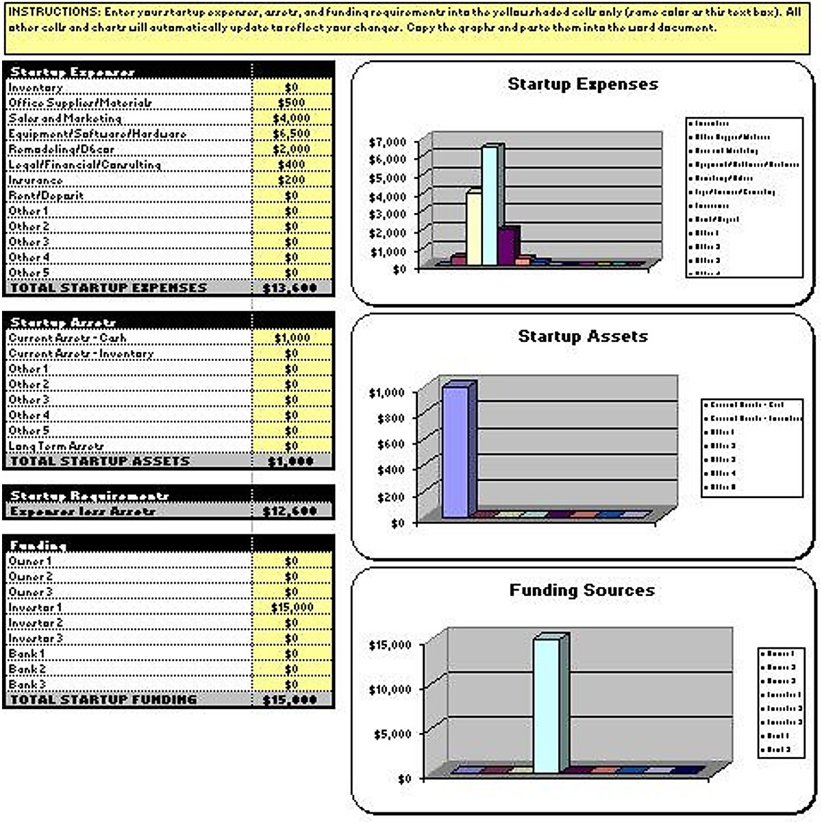 Business Plan for How To Start Diabetic Support Group MS Word/Excel