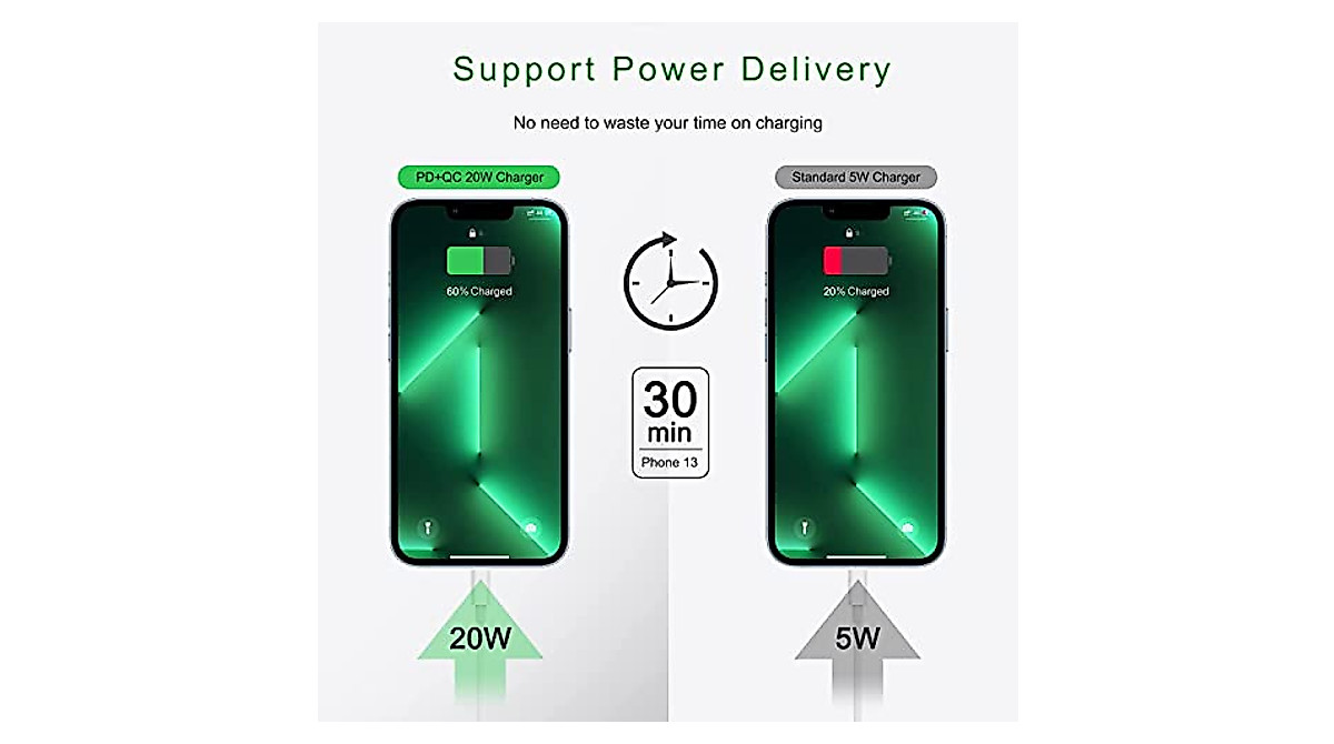 Fast iPhone Charger Kit: 20W USB C, MFi Certified 6FT Cable