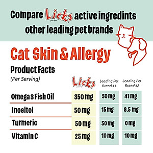 Licks Pill-Free Cat Skin and Allergy - Omega 3 Cat Allergy Relief - Cat Vitamins & Supplements for Itchy Skin - Turmeric Supplement for Cat Skin - Gel Packets - 30 Use