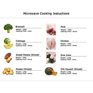 Pamire Silicone Microwave Egg Steaming Pot Steamer Egg Cooker (Green)