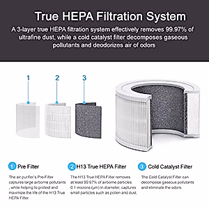 Home Air Purifier for Bedroom Baby Room Living Room Kitchen and Office, Quiet Air Cleaner with H13 True HEPA Filter, Removes Smoke Pet Dander Pollen Dust Odors, 100% Ozone Free