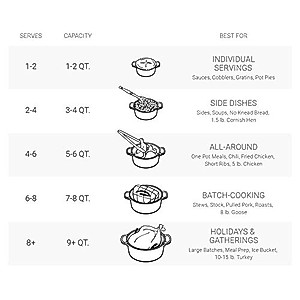 Le Creuset Enameled Cast Iron Signature Round Dutch Oven, 7.25 qt., Licorice