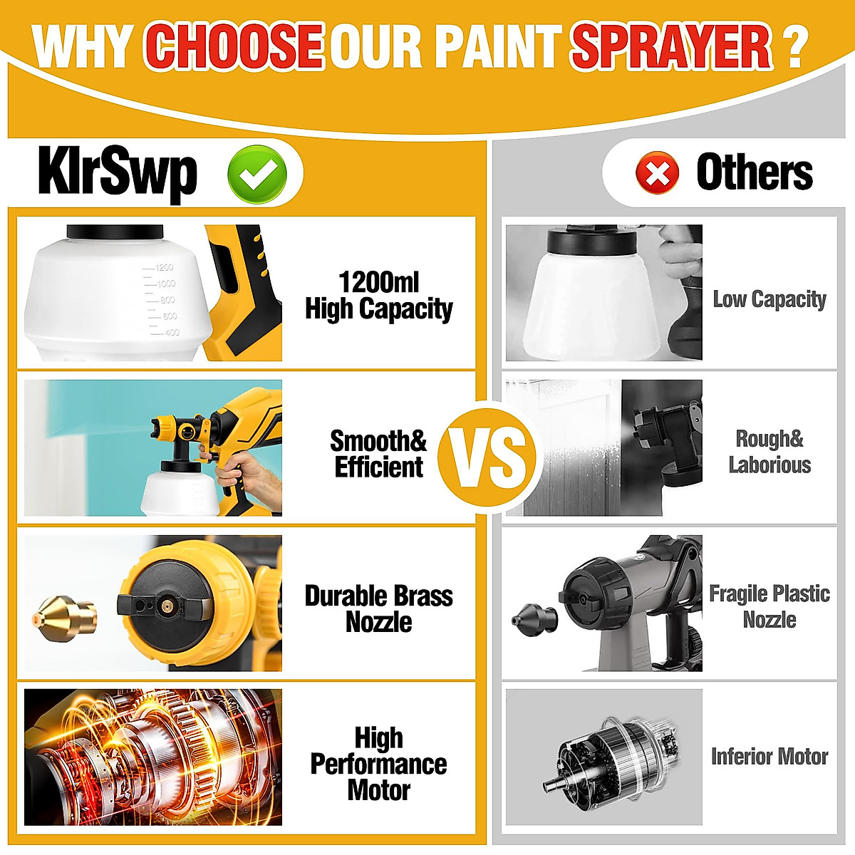 KlrSwp Electric Paint Sprayer Gun, 750W Power Paint & HVLP Sprayer, Handheld Paint Sprayer with 5 Nozzles, 1200ml Capacity Spray Painter Gun with Adjustable Spray Width, Stain Sprayer for House, Fence