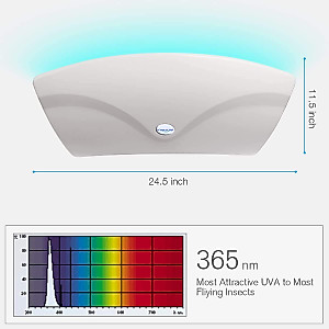 Faicuk Wall Sconce Fly Light Trap (WS130) …