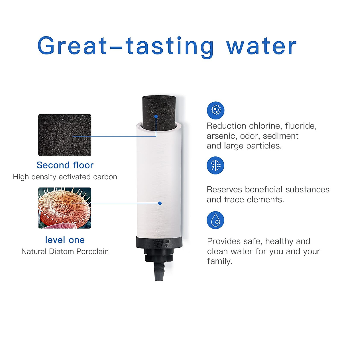 FACHIOO Gravity-fed Water Filter System, 2.25 Gallon Stainless Steel Countertop System with 2 Ceramics Filters Washable Filters, Metal Water Level Spigot and Stand,Reduce up to 99% Chlorine