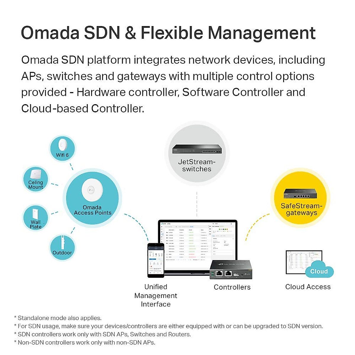 TP-Link EAP245 V3 | Omada AC1750 Gigabit Wireless Access Point | Business WiFi Solution w/ Mesh Support, Seamless Roaming & MU-MIMO | PoE Powered | SDN Integrated | Cloud Access & Omada App | White