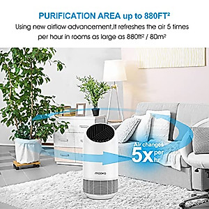 MOOKA Air Purifiers for Home Large Room 880ft², H13 HEPA Air Purifiers for Pets Smokers Remove 99.97% Allergies Pollen Dust Smoke, Air Cleaner for Bedroom Office Kitchen Living Room, White