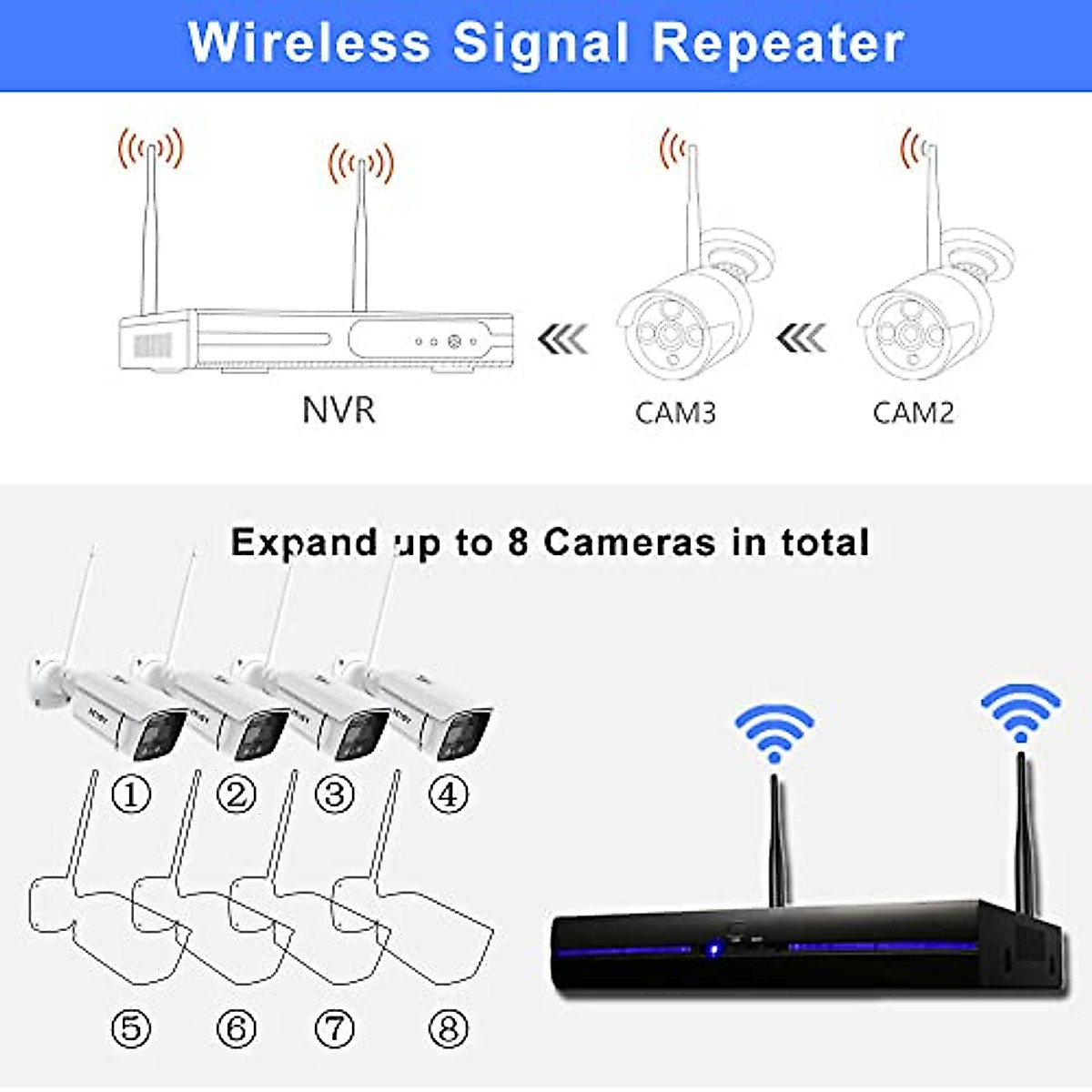REIGY 3MP WiFi Security Camera System with Floodlight Without Hard Drive, 2K Outdoor Home Surveillance Set 8CH 5MP NVR + 4X 1296P IP Cam, 2-Way Audio Remote View Color Night Vision Motion Detection