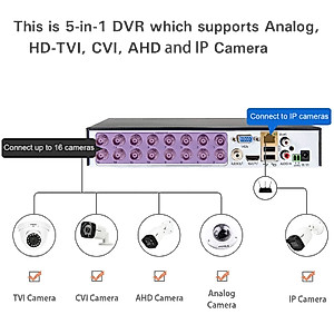 Evtevision 16 Channel Security CCTV DVR,1080p Lite 5-in-1 Hybrid Video Recorder for 2MP AHD TVI CVI CVBS Analog IP Security Cameras,Motion Alerts,Remote Access,NO HDD