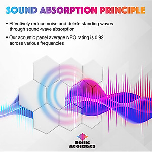 Sonic Acoustics 12 Pack Hexagon Acoustic Panels, 14" X 12" X 0.4" High Density Sound Absorbing Panels Sound Proof Insulation Beveled Edge Studio Treatment Tiles (White)