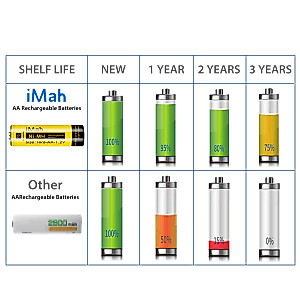 iMah HR6 AA rechargeable batteries Ni-MH 1.2V 1800mAh for Flashlight Remote Control Car Toys Clock, also Compatible with Panasonic BK-3MCCA8BA BK-3HCCA8BA BK-3MCCA4BA BK-3HCCE4BE, 8-Pack
