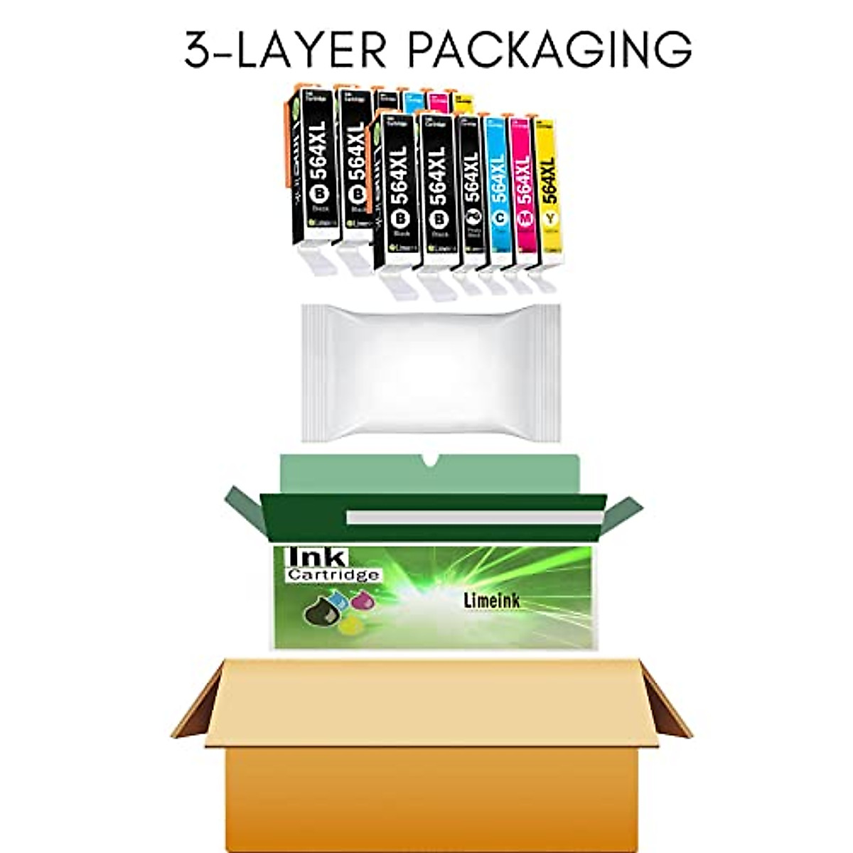 Limeink 12 Pack Remanufactured 564XL New Generation Ink Cartridges Set (4 Black 2 Photo Black 2 Cyan 2 Magenta 2 Yellow) for HP Photosmart 5510 5520 6510 6520 7510 7515 7520 7525 B8550 C5300 Printers