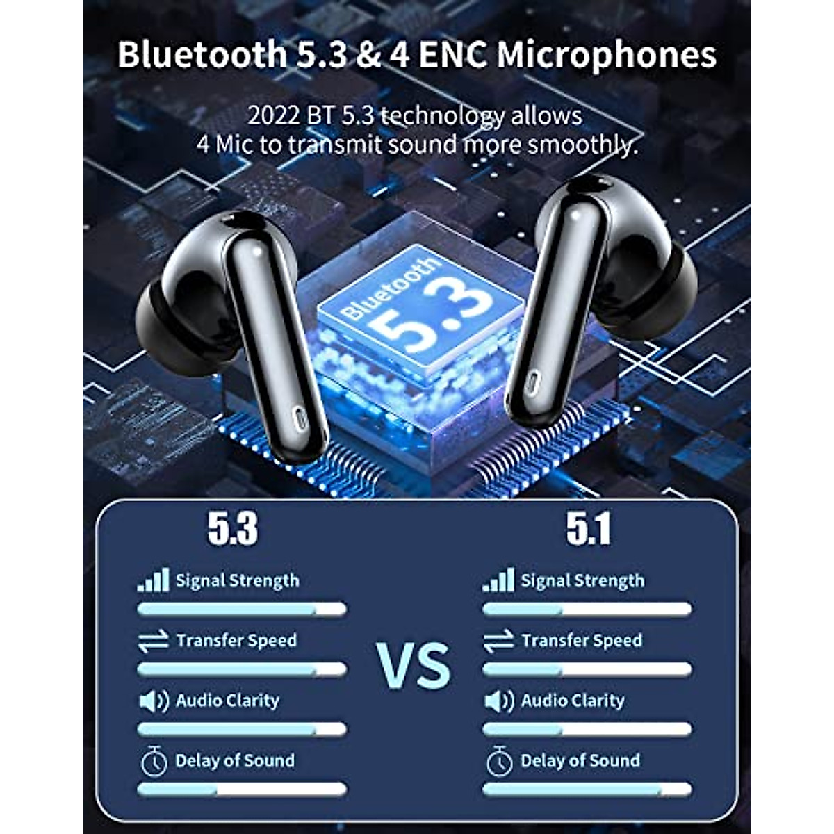 Smoonigh Wireless Earbud Bluetooth 5.3, Bluetooth Headphones with 4 Mic, Deep Bass Clear Call Bluetooth Ear Buds in Ear Noise Cancelling, 30H Playtime True Wireless Stereo Sports Earphones Black…