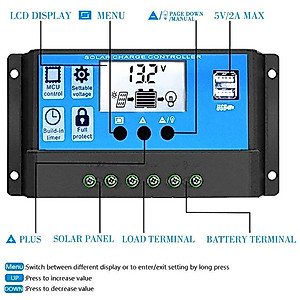 EpRec 30A 12V/24V Solar Charge Controller, Solar Panel Charge Controller with USB Port LCD Display,Compatible with Sealed, Gel, and Flooded Batteries