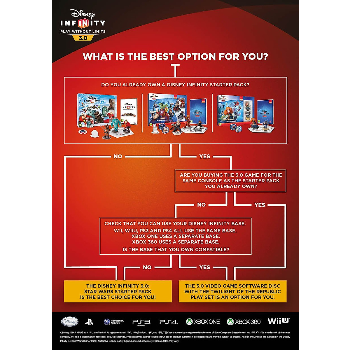 Disney Infinity 3.0: Star Wars Starter Pack (PS4)