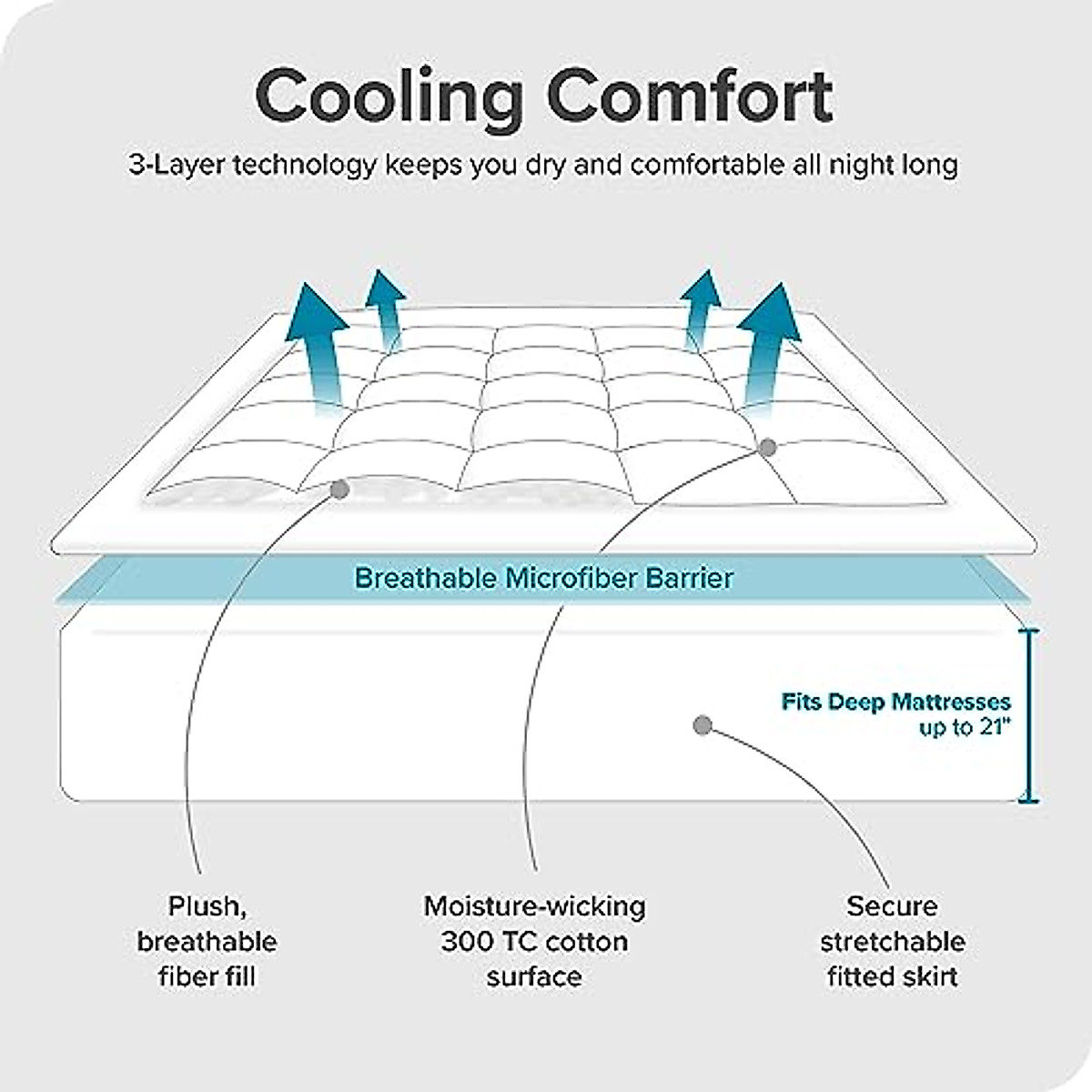 Bare Home Twin XL Mattress Topper Cotton Top - Fitted Mattress Cover - Cooling Breathable Air Flow - 8" to 21" Deep Pocket - Mattress Pad Protector - Soft Noiseless Mattress Pad (Twin XL)