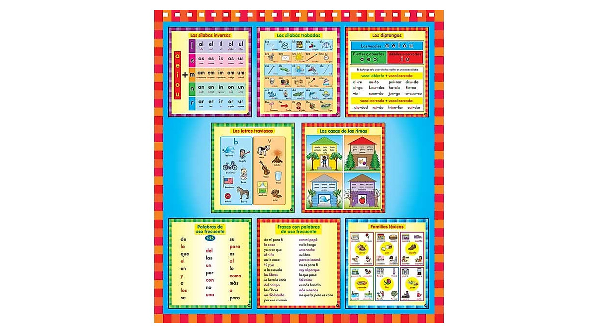 Spanish Sounds Flip Chart for Bilingual Classrooms