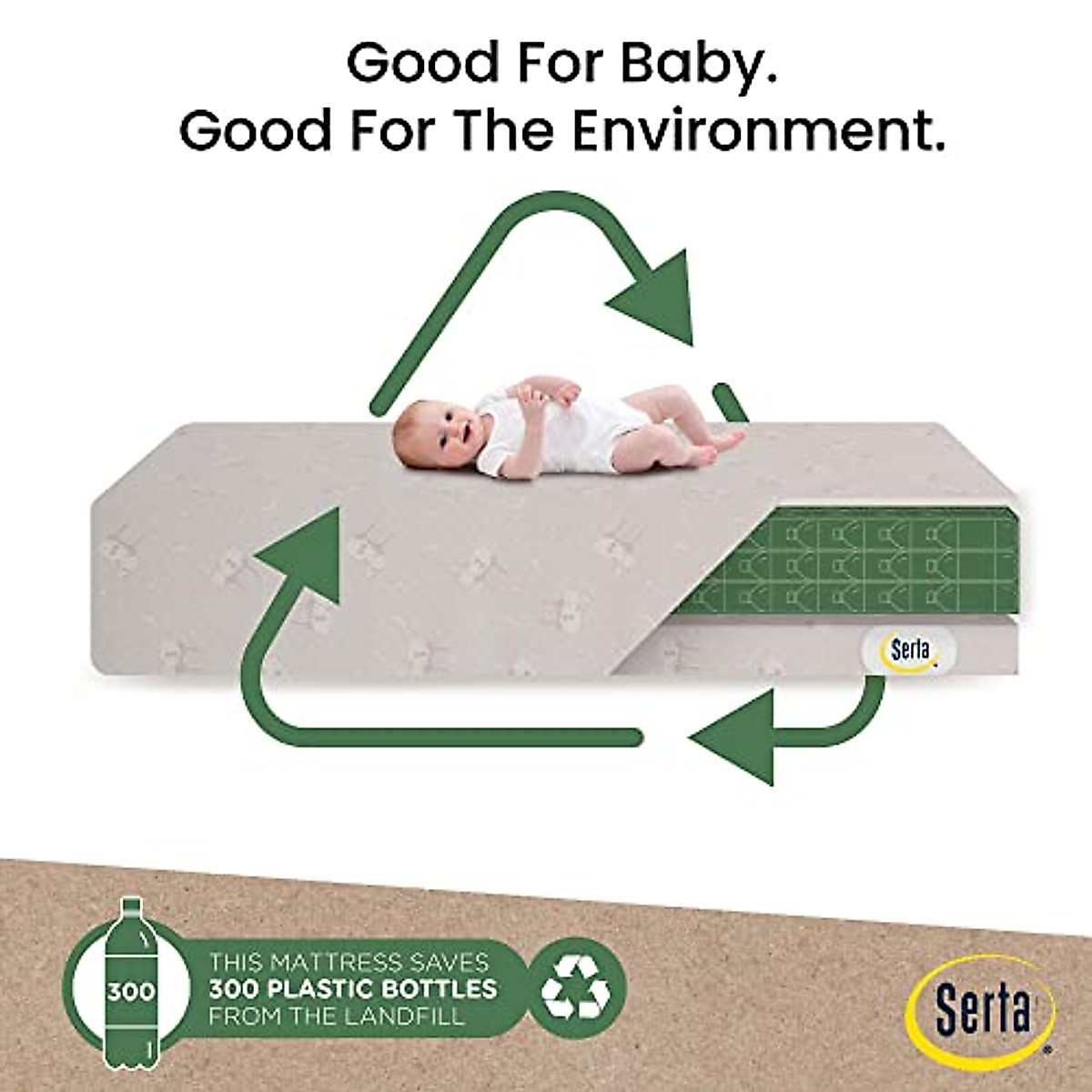 Delta Children Serta SleepTrue Mini Crib Mattress, Premium Sustainably Sourced Fiber Core, Hypoallergenic & Waterproof Cover, Greenguard Gold Certified - Made in USA, White