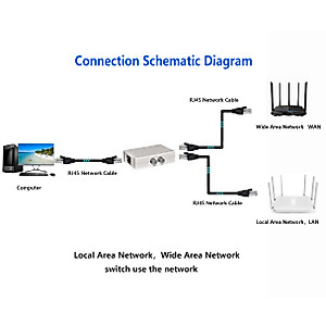 RJ45 Splitter Selector Switch, 2 Ports Network Switch Splitter Selector Hub 2-in 1-Out or 1-in 2-Out 100M t 2-Way RJ45 Ethernet Network SinLoon Push Button Metal Mini Switch Box