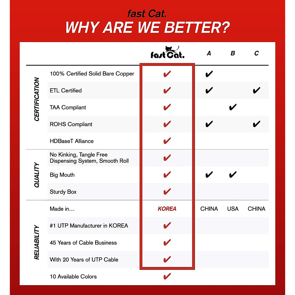 fast Cat. Cat 6 Ethernet Cable 1000ft (Blue) - 23 AWG, CMR, Insulated Solid Bare Copper Wire Cat 6 Cable with Noise Reducing Cross Separator - 550MHZ / 10 Gigabit Speed UTP LAN Cat6 Cable 1000ft - CMR