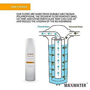 Max Water 5 Micron Replacement Filter Set (10 inch x 2.5 inch) for Standard RO (Reverse Osmosis) Water Filter System - PP Sediment & CTO Carbon Block