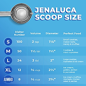Jenaluca Jumbo Ice Cream Scoop - Cupcake Scoop and Muffin Scoop - Jumbo sized 18/8 Stainless Steel - #8 - ½ cup ice cream batter and portion scooper