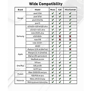 USB C 3.5mm Headphone Adapter and Charger,2-in-1 Type C Earphone Audio Aux Jack with PD Charging for iPad 10 Pro 11 12.9 Air 4 5 Mini 6,iPhone 15,Samsung Galaxy S22 S23 FE Ultra Z Flip Fold 3 4 5 A54