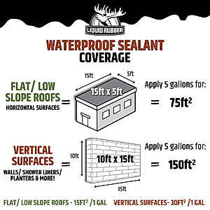 Liquid Rubber Waterproof Sealant - Multi-Surface Leak Repair Indoor and Outdoor Coating, Water-Based, Easy to Apply, Original Black, 1 Gallon