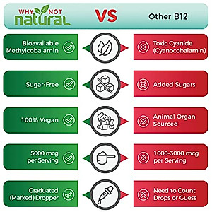 Organic Vitamin B12 Liquid - Sublingual Extra Strength 60 x 5000 mcg Drops, Methylcobalamin, Natural Cherry Flavor, Vegan, Maximize Absorption and Energy