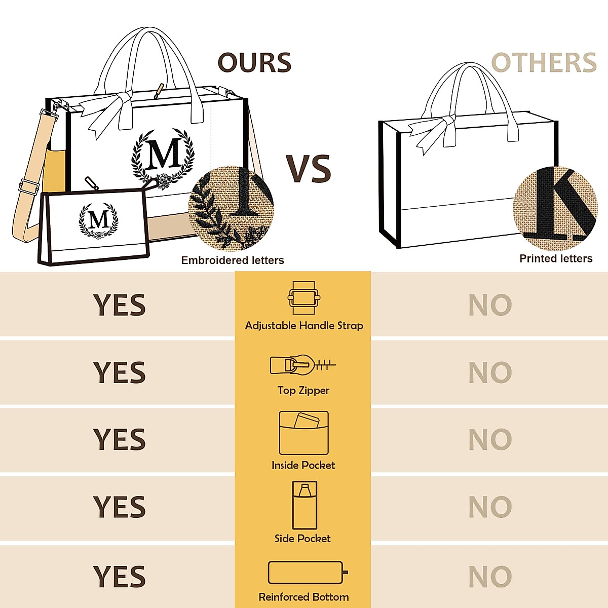 QLOVEA Mothers Day Gifts for Mom - Initial Jute Tote Bag with Makeup Bag, Travel Beach Bag, Suitable for Wedding, Birthday, Beach, Holiday, Personalized Gifts for Women Friends Teacher Letter A