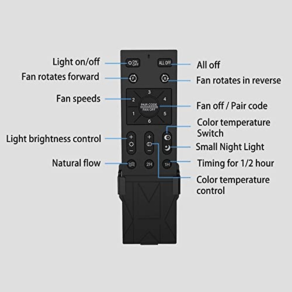 QUMFIXPU 20" Round Flush Mount Ceiling Fan with Lights, Modern Dimmable LED Low Profile Fan, Hidden Reversible Blades, Multi-Speed and Timing with Remote Control (Black)…