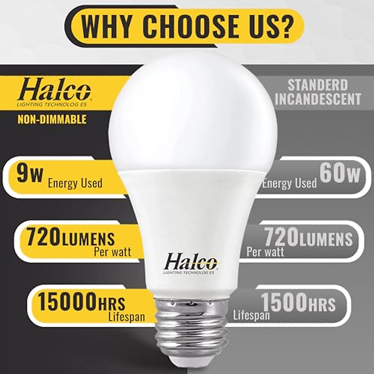 Halco ProLed Led Light Bulbs A19 2 Non Dimmable, Frosted 120V, 60W Equivalent Efficient 9W, 720 Lumen, 15000 Hours, E26, 6 Pack (3000k Warm White)