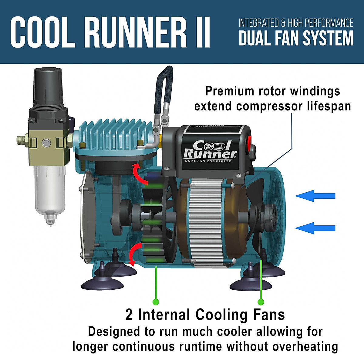 Master Airbrush Cool Runner II Dual Fan Air Compressor Professional Airbrushing System Kit with 3 Airbrushes, Gravity and Siphon Feed - 6 Primary Opaque Colors Acrylic Paint Artist Set - How to Guide
