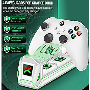 Controller Charger Station with 2x2550mAh Rechargeable Battery Packs for Xbox One/X/S/Elite/Xbox Series X|S, High Speed Charging Dock with 4 Batteries Cover for Xbox One Controller Battery Pack, White