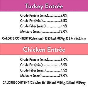 NUTRO ULTRA Adult Grain Free Soft Wet Dog Food, Variety Pack, Chicken Entrée Paté and Turkey Entrée Paté with Toppers, (12) 3.5 oz. Trays