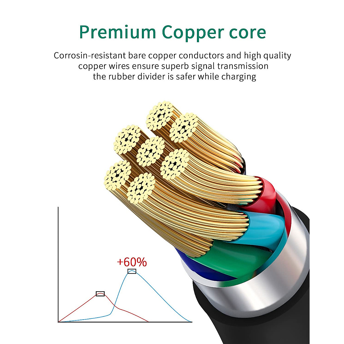 Air Flying wing Type-C Charger Charging Cable for Sony WH-1000XM3 WF-1000XM3 WH-XB900N WH-CH510, AKG Y400, Y600NC, Bose NCH700 Wireless Headphones (5FT Black)