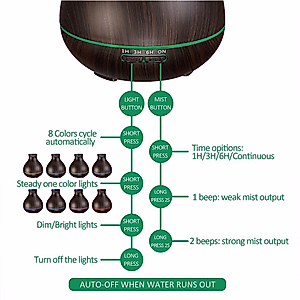 BZseed Aromatherapy Essential Oil Diffuser, 550ml Ultrasonic Fragrant Oil Large Room Humidifier, Diffusers for Home with Timer and Waterless Auto-Off, 7 Color LED Lights,Cool Mist Humidifiers