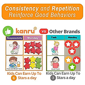 Kanru Behavior Chart for Kids at Home, Magnetic Reward Chart, Responsibility Chart, Chore Chart, Star Chart, Accommodate 1-3 Kids (for Home Use)