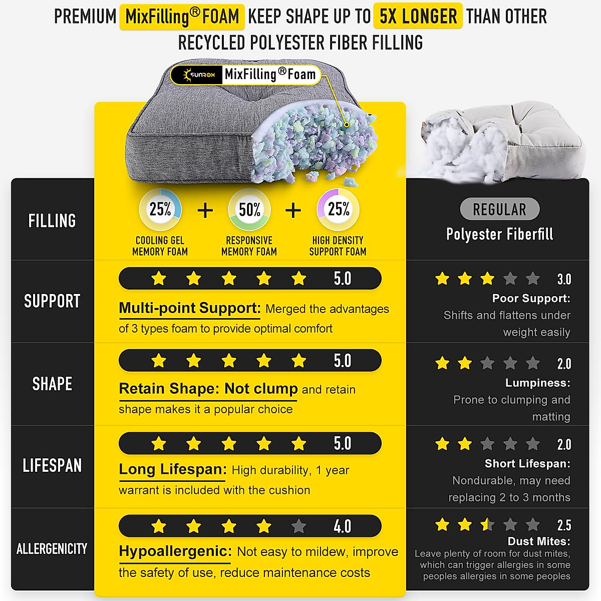 SUNROX Memory Foam Jumbo Rocking Chair Cushions, FadeShield Water Resistant Non Slip Durable Tufted Pads, Set of Seat & Back Cushion with Ties for Indoor/Outdoor Rocker, 2 Piece, Heather Charcoal