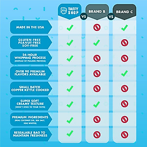 Taffy Shop "Favorites Mix" Salt Water Candy, Assorted Bulk Flavors of Saltwater Taffy, Unique Themed Gourmet Taffy - Family (32oz)