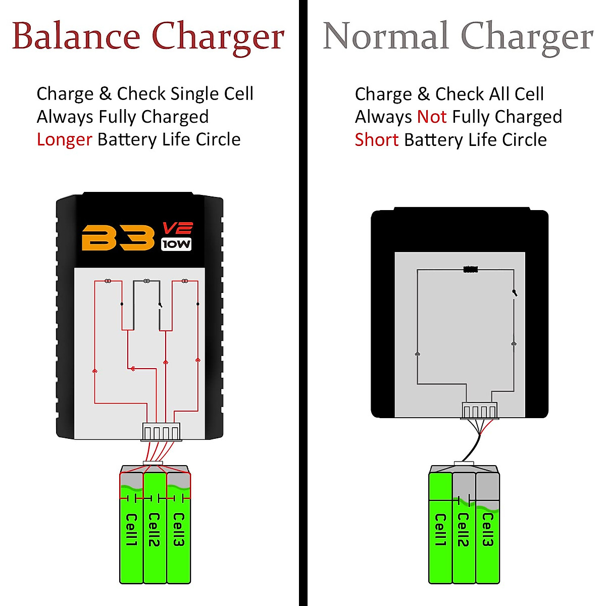SUPULSE LiPo Battery Charger 2S-3S RC Balance Charger AC 7.4-11.1V 10W Upgrade Version Compact Lipo Charger RC Car Charger for XHR Plug Battery(B3V2)