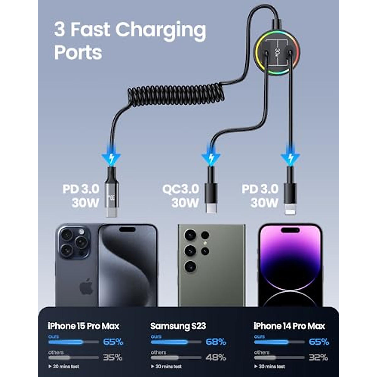 USB C Car Charger, 60W Super Fast Car Charger PD & QC 3.0 with 30W Type C Coiled Cable, Car Phone Charger for iPhone 15 Series/Samsung Galaxy S23-S21/iPhone 14-8/Google Pixel/LG/Android/iPad/MacBook