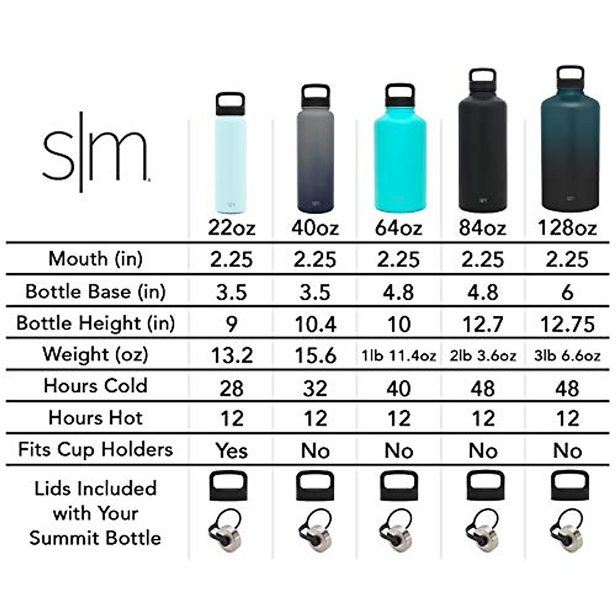Simple Modern Water Bottle, 84oz Lid, Blush