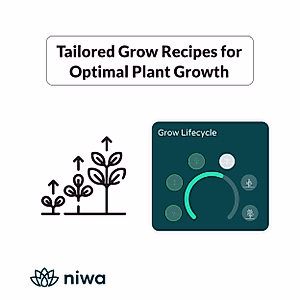 Niwa CO2 Sensor, Compatible with All Grow Hub Models & NOT an Independent Sensor. CO2 Sensor Comes with All preexisting Niwa Readings (VPD, Temperature, Humidity, Dew Point & Light Level).