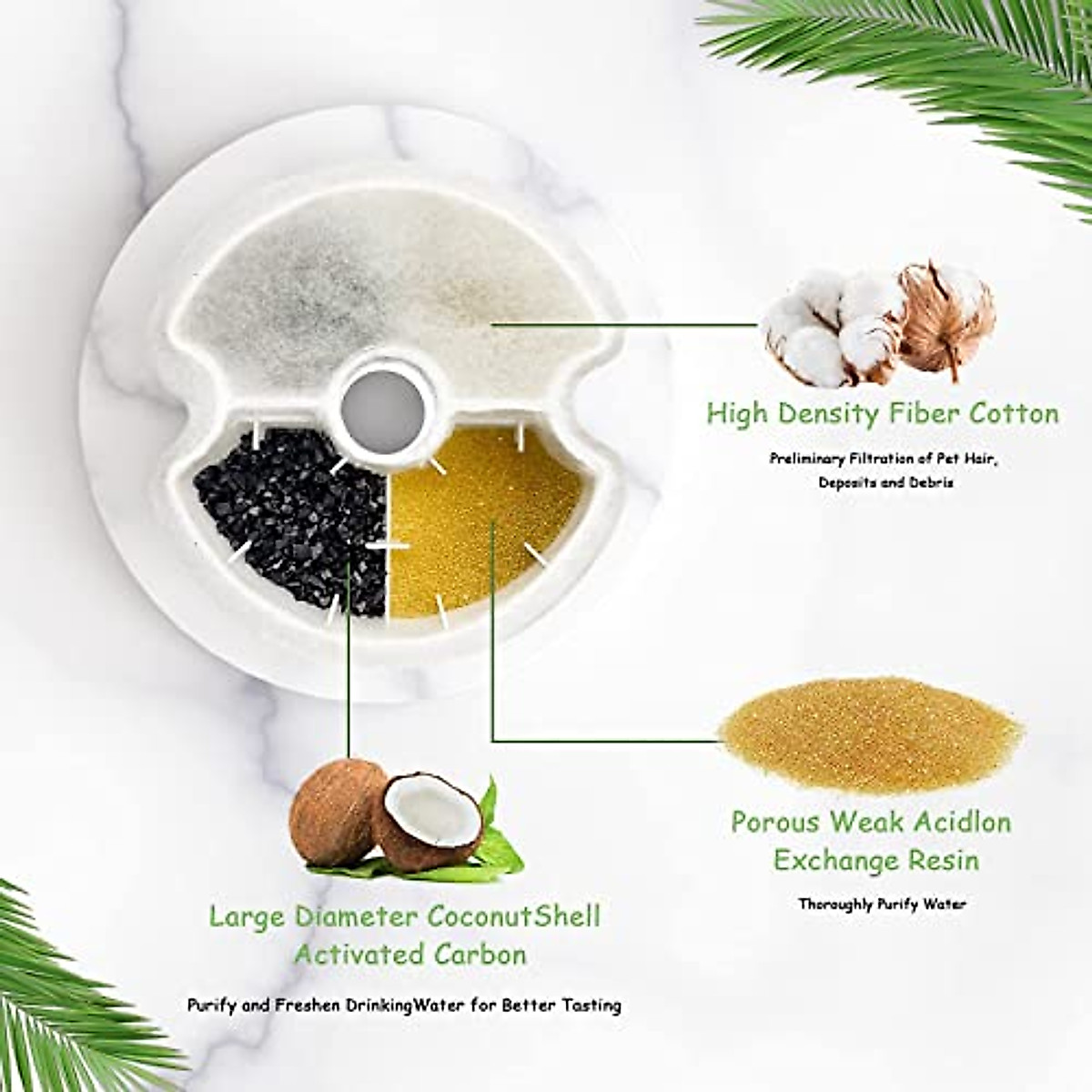 AONBOY Cat Water Fountain Filters, Suitable for AONBOY Pet Fountain,Cat Fountain Filter, Triple Filtration (4 Pieces)