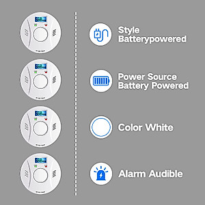 Smoke Detector and Carbon Monoxide Detector Co2 Detector Battery Powered with Test/Reset Button 4 Pack