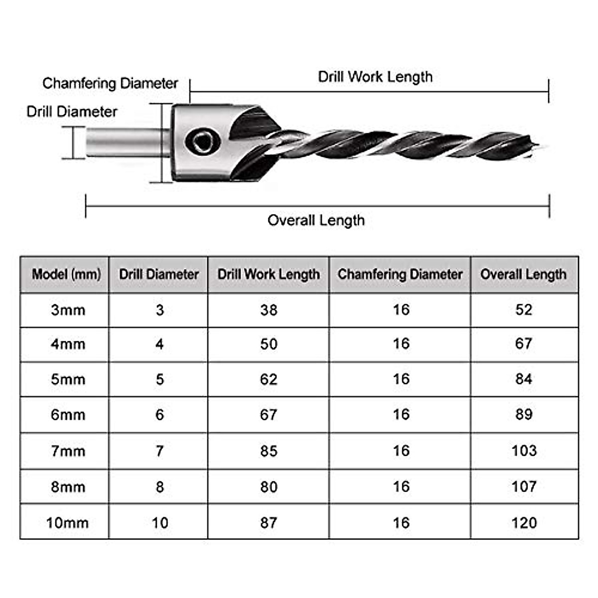 Rocaris 34-Pack Woodworking Chamfer Drilling Tool, 6Pcs Countersink Drill Bits, 7Pcs Countersink Drill Bit, 8Pcs Wood Plug Cutter, 1Pcs Center Punch, 8Pcs Core Drill Bit Set and 3pcs Step Drill Bit