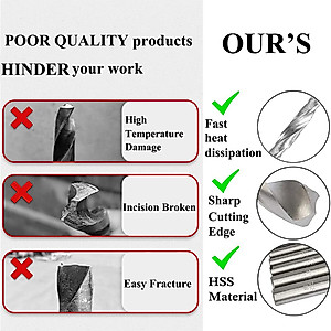 TA-VIGOR 2pcs Extra Long Twist Drill Bits 2mm x 160mm Long Drill Bit with 2mm Diameter HSS(High Speed Steel)-Perfect for Drilling Metal, Copper and Aluminum